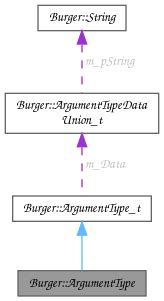 Burgerlib Burger Argumenttype Class Reference