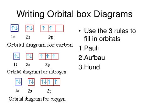 PPT Electron Configurations Dot Diagrams PowerPoint Presentation ID 9710004