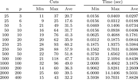 Performance Of The Cutting Plane Algorithm On The Gdk D Test Set For Download Scientific