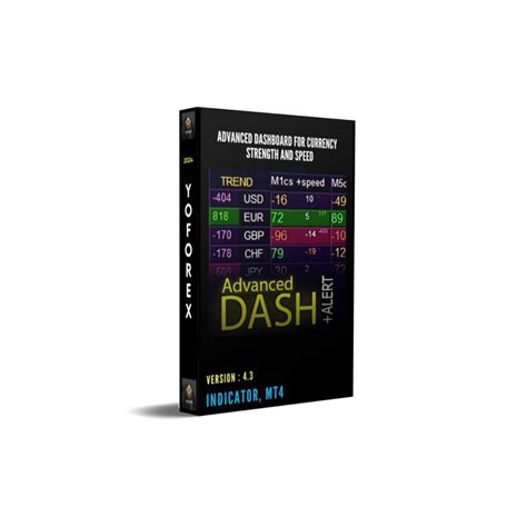 Jual Advanced Dashboard For Currency Strength And Speed Mt4 Indikator