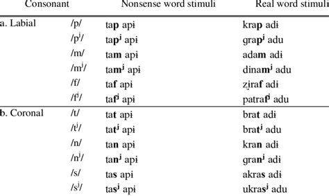 Stimuli Used In Experiment 1 Download Table
