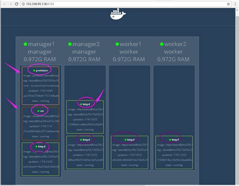 Docker Swarm 集群创建portainer 图形化管理实验在集群中创建运行实例为5的nginxtest服务并安装