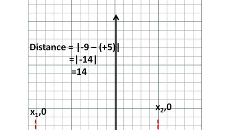 Maths Distance Formula Coordinate Geometry Part 4 English Youtube