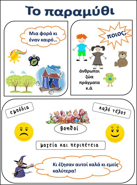 Pin Su Εκπαίδευση