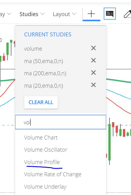 How Do I Apply Volume Profile Indicator In Zerodha Kite Zerodha
