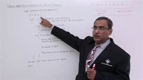 Stack Application Evaluation Of Post Fix Expression Youtube