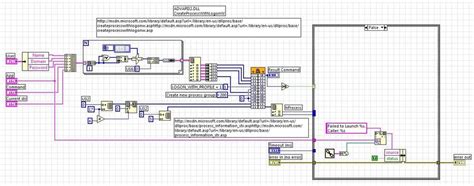 Use Powershell To Grant Labview Executable Application Higher Level User Or Admin Credentials
