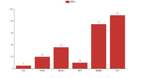 Python使用pyecharts库进行数据可视化分析 Weltㅤ 博客园