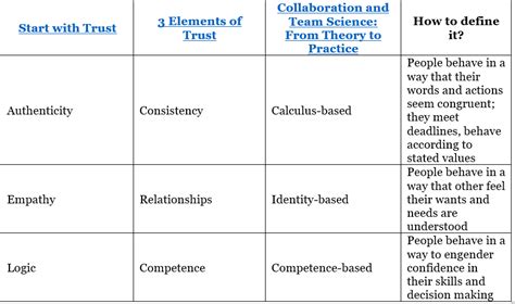 Three Ways Of Looking At The Trust Triangle — Atkisson Training Group