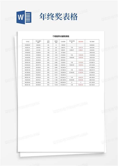 个税临界点避税表格Word模板下载 编号qgggnyvj 熊猫办公
