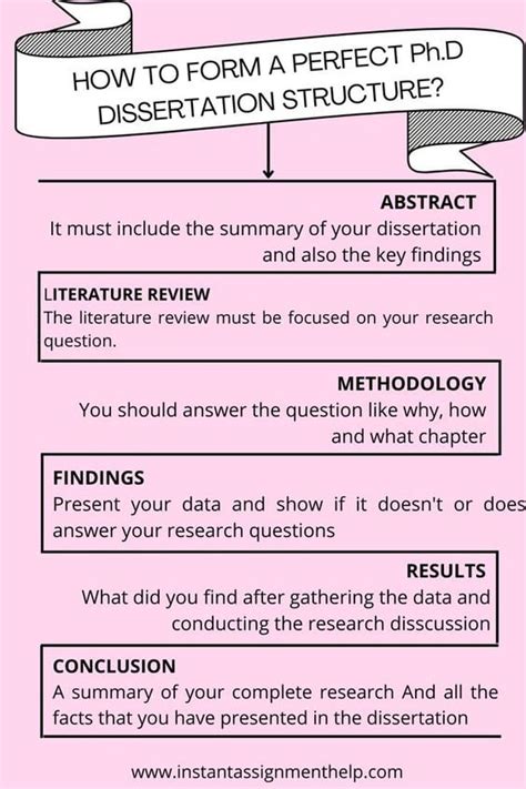 Advice On Dissertation Writing Rwritespire