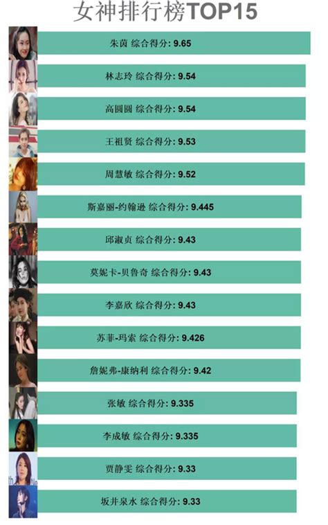 用Python分析女神大会码农很想娶的女星竟然是 51CTO