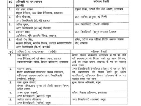 Pcs Transfer In Uttar Pradesh Amar Ujala Hindi News Live यूपीpcs
