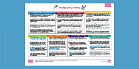 Eyfs Reception Planning Web Plants And Growing Twinkl
