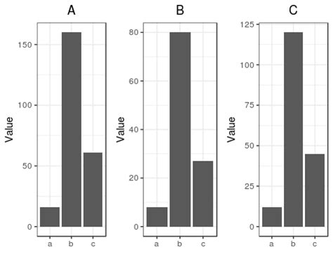 R Bar Plot With 3 Y Axis Values Stack Overflow