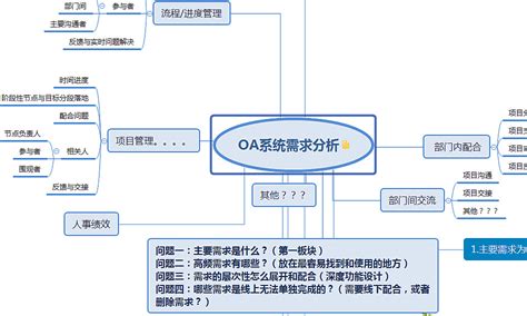 Templateprojectpttkht Java系统设计分析项目模板 Csdn博客