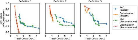 Model Free Approach To Fair Solar Pv Curtailment Using Reinforcement Learning