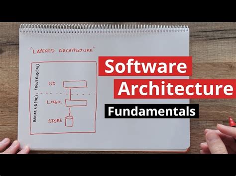 software architecture basics