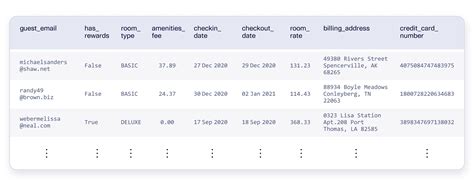 Data Preparation Synthetic Data Vault