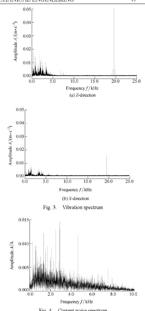 Figure 1 From Adaptive Pi Control Strategy For Flat Permanent Magnet Linear Synchronous Motor
