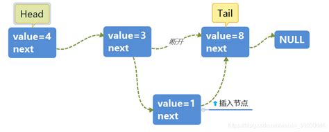 数组、链表、跳表的时间复杂度和空间复杂度 《实验2 链表》求合集的时间复杂度如何 csdn博客