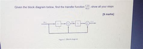 Solved Given The Block Diagram Below Find The Transfer Chegg