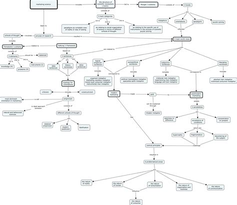 Cmap2