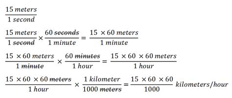 Heres How To Do Gmat Unit Conversions Like A Pro Gmat