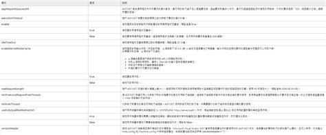 Aspnet 使用ajaxfileuploadjs插件出现上传较大文件失败的解决方法（ajaxfileuploadjs第一弹