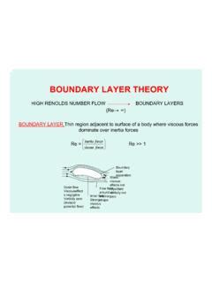 BOUNDARY LAYER THEORY / boundary-layer-theory.pdf / PDF4PRO