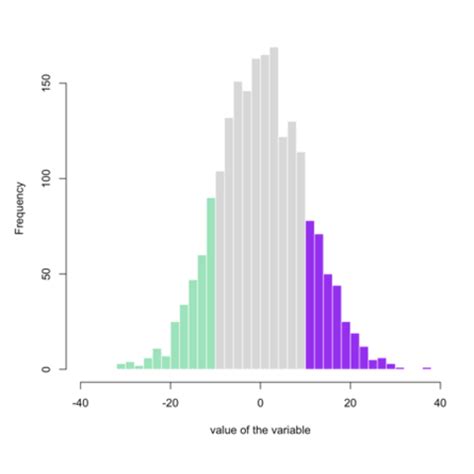 Histogram The R Graph Gallery