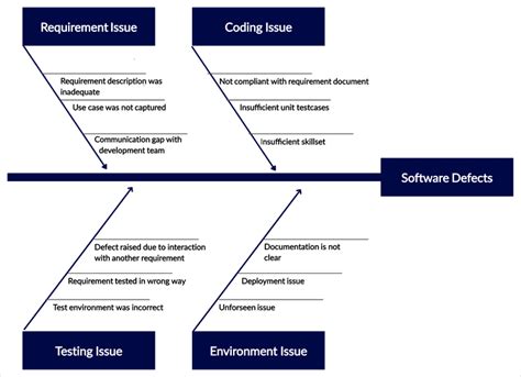Jenkins Software Testing