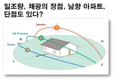 남향 아파트의 그림자 뒷 베란다 결로 곰팡이 베란다 결로방지 무조껀 탄성코트 단열페인트 칠 베란다 단열 베란다 결로방지
