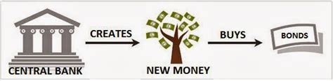 The Teen Economists Quantitative Easing Whats That