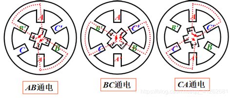 步进电机原理及驱动三相步进电机驱动信号 Csdn博客