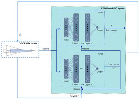Fault Tolerant Integrated Guidance And Control Design For Hypersonic