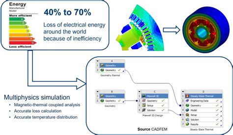 Useful Insights For Electro Magnetic Simulation Thanks For Sharing Erke Wang Abdul Wahab Hashmi