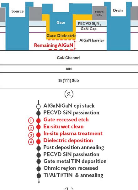 Figure 1 From Artificial Neural Network Based Ann Approach For