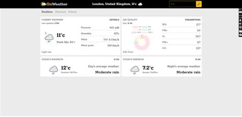 Oleksii Yepikhin On Linkedin Hello Everyone Ive Been Into Consideration About Publishing This…