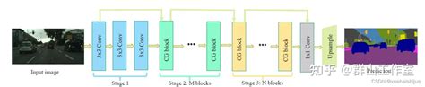 【改进yolov8】融合context grided network cgnet 的晶粒大小分布统计系统 知乎