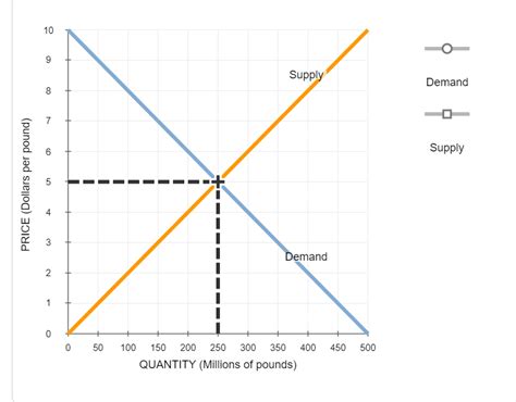 Solved 8 Short Run And Long Run Effects Of A Shift In