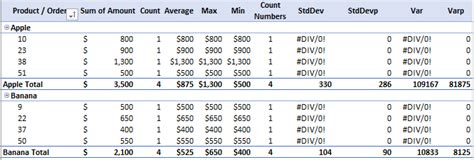pivottables and pivotcharts from scratch for microsoft excel office