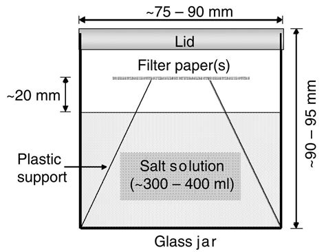 —schematic Drawing Of Total Suction Calibration Test