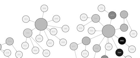 Research Software Engineering