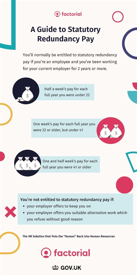 Redundancy Pay Calculate How Much Employees Entitled To