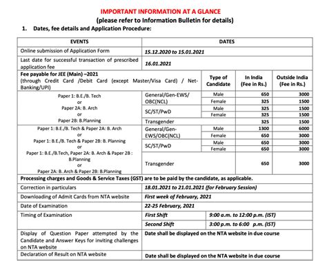 JEE Main Exam Date JEE Main To Be Held In Sessions Registration Begins Today