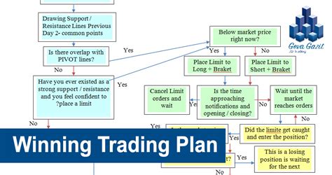 Article Become A Successful Trader Building A Winning Trading Plan