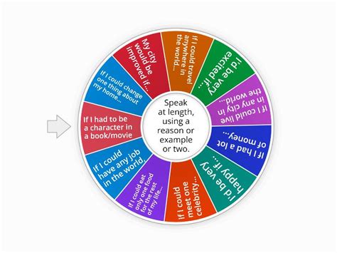 2nd Conditional Prompts Spin The Wheel