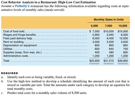 Solved Cost Behavior Analysis In A Restaurant High Low Cost