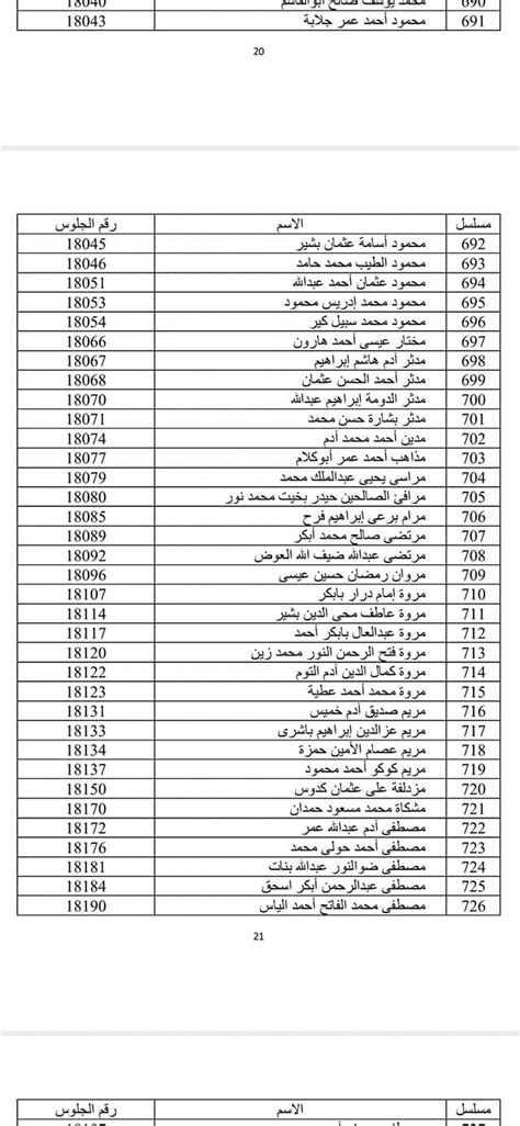 نتيجة المعادلة 2021 موقع تنظيم مهنة القانون في السودان وكالة سوا
